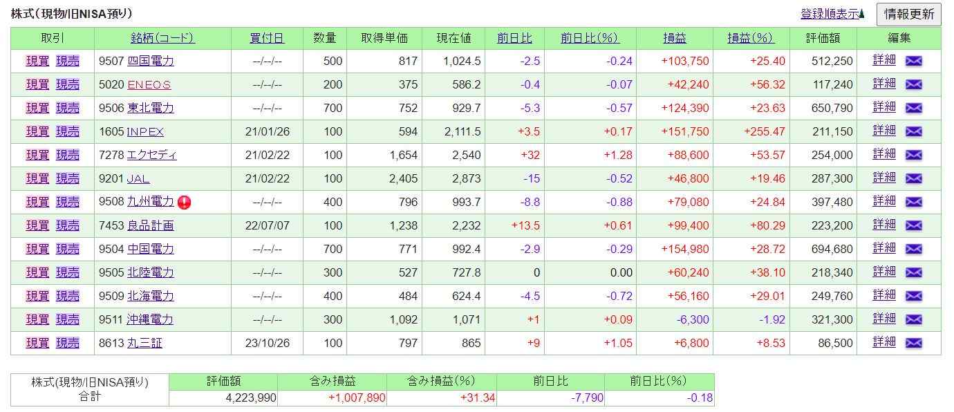 マイペースOLのポートフォリオを公開します（2023/11/24時点）