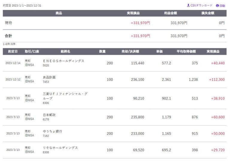 【株収益】2023年1年間の株収益（インカムゲイン＆キャピタルゲイン）を公開いたします♪